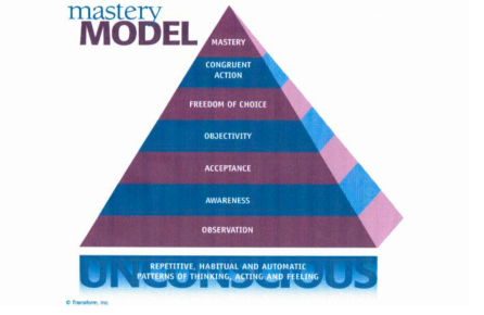 Self Mastery As A Way Of Life - Transform, Inc.