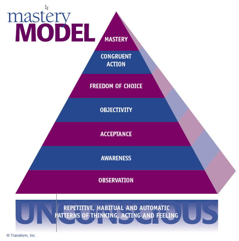 Personal Mastery - Transform, Inc.