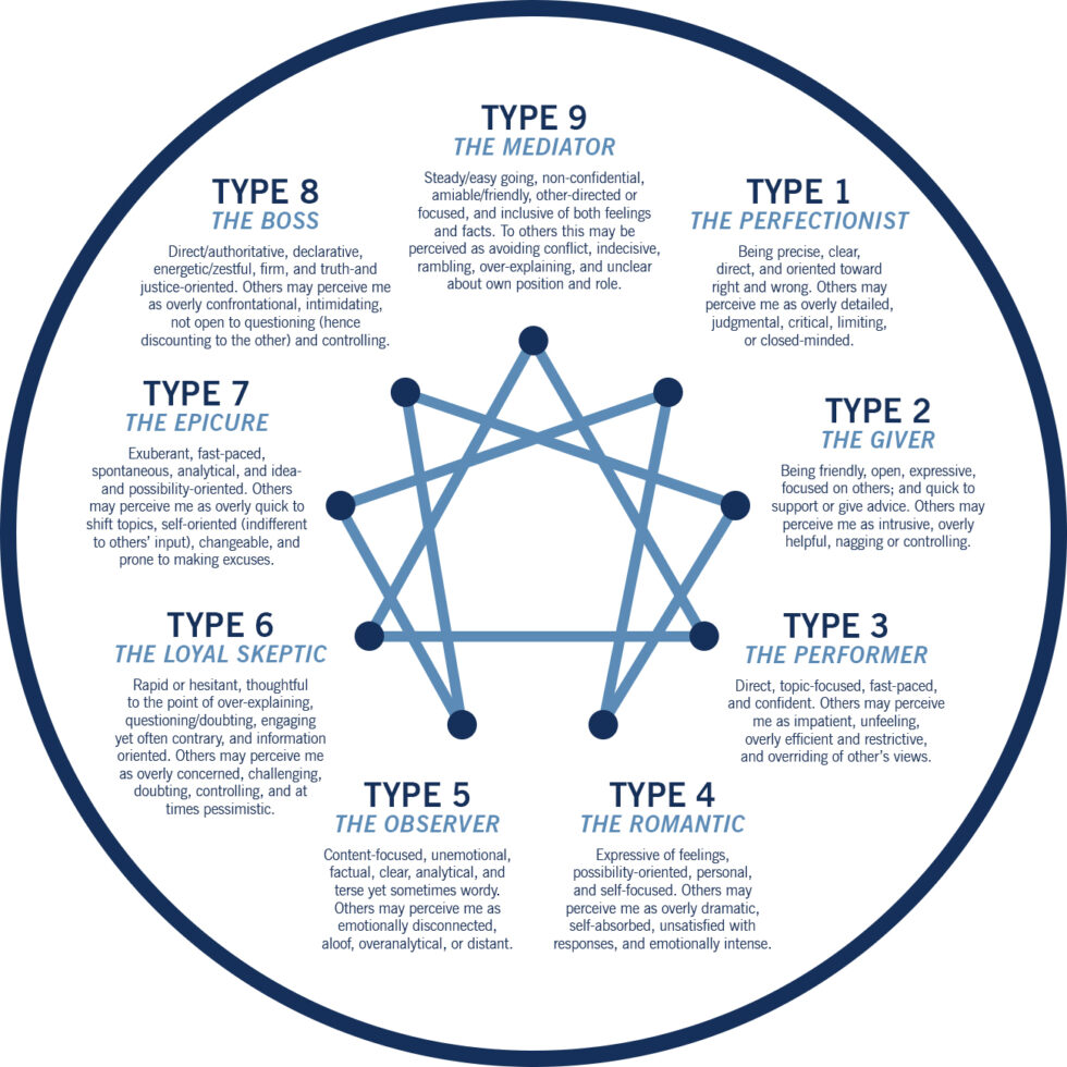 The Enneagram and Communication - Transform, Inc.